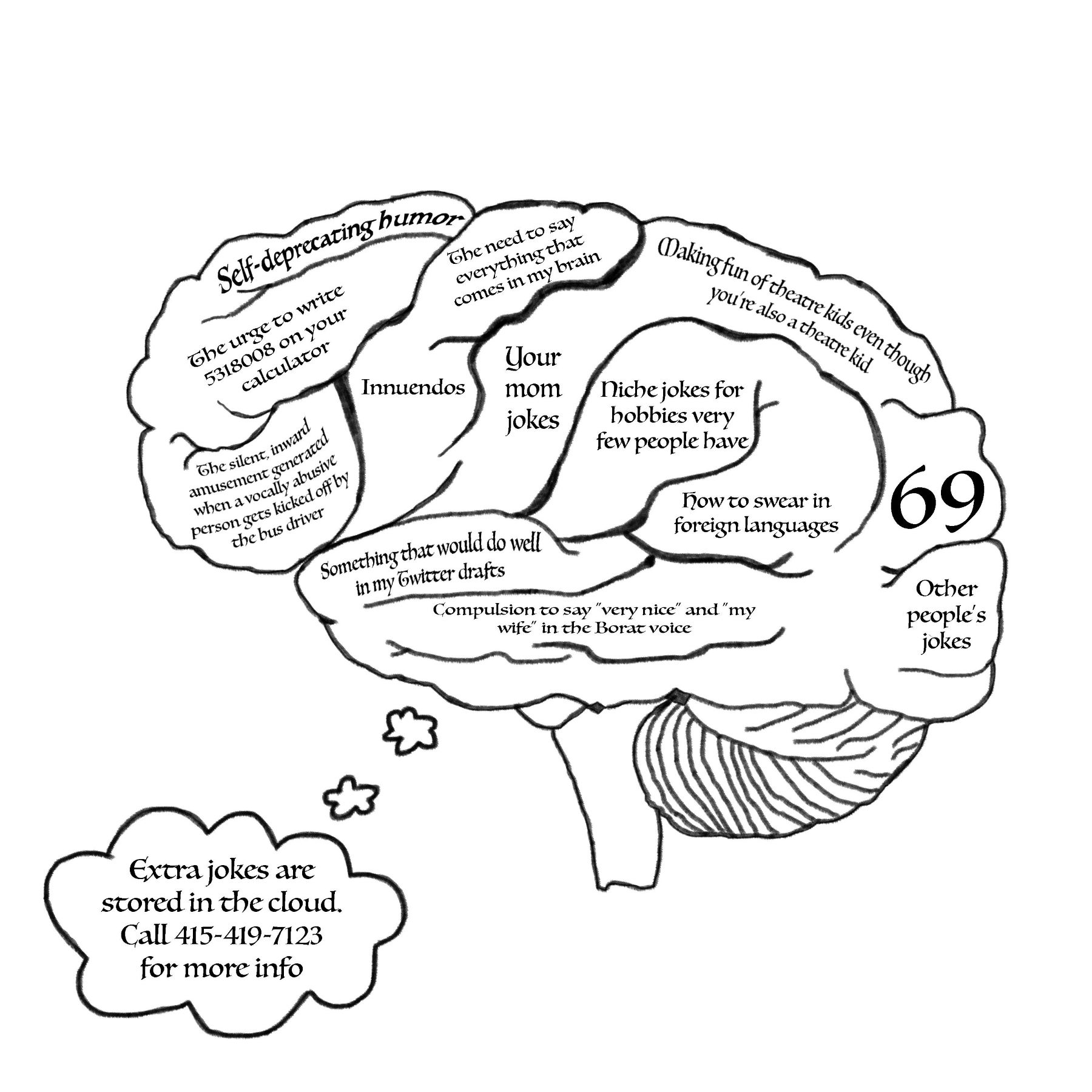 Where different Jokes are Stored in the Brain – The MQ